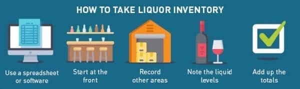 Mastering Your Bar’s Liquor Inventory System - iPad Point of Sale ...